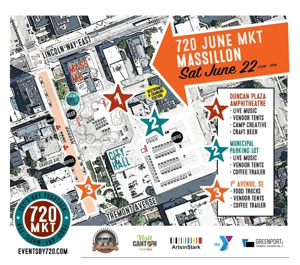 Massillon 720 Market – Discover Massillon